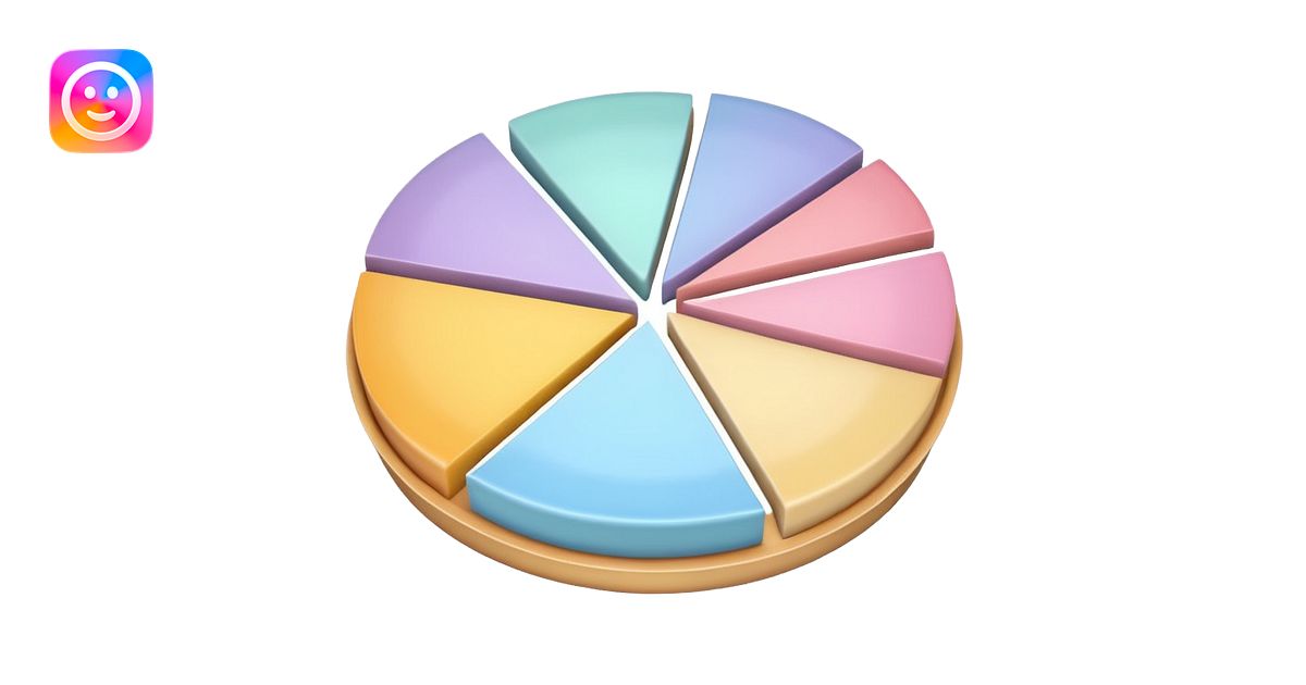 i need a 3d pie chart with diffrent pastel shade slices emoji | AI ...