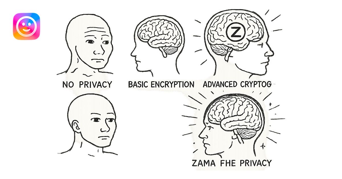 'Galaxy Brain' meme showing the evolution of privacy in blockchain ...