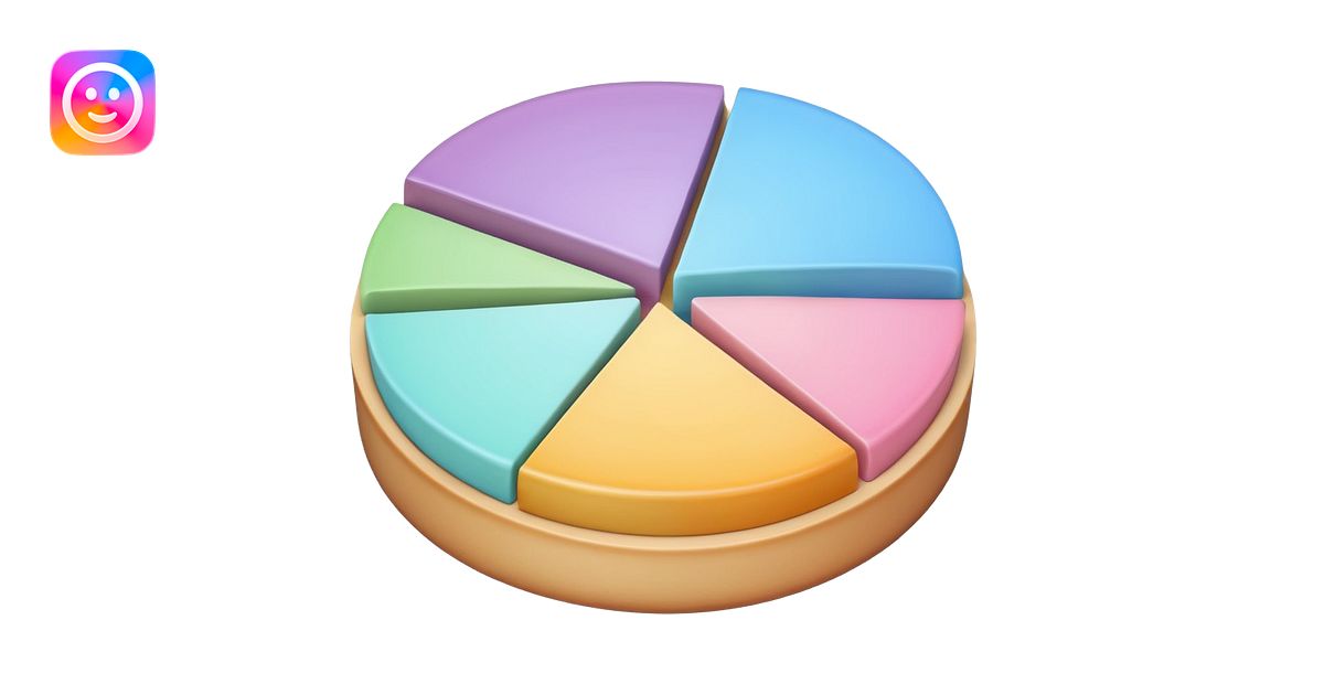 i need a 3d pie chart with diffrent pastel shade slices emoji | AI ...